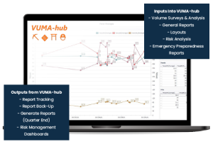 VUMA-hub Efficient Data Management Systems for Underground Mines - VUMA